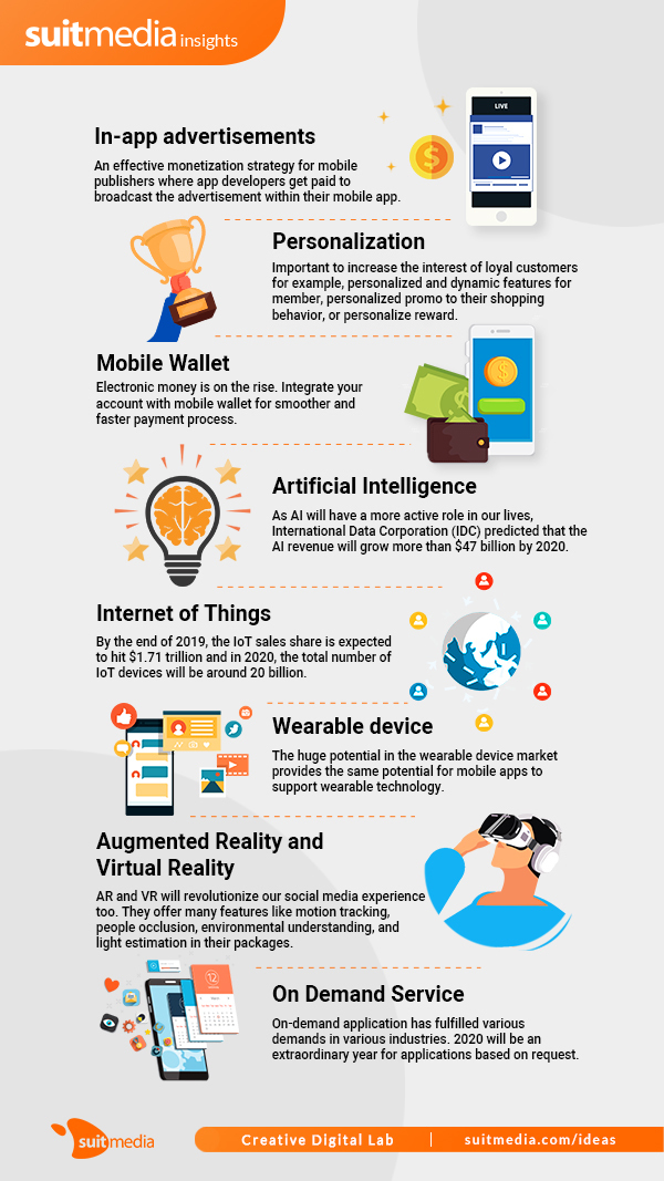 Mobile Trends to Look Forward in 2020