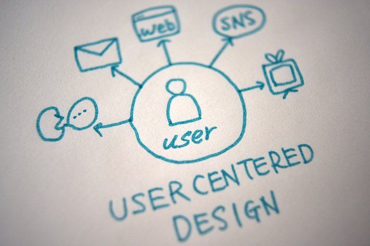 Prinsip User-Centered Design untuk Pengembangan Produk